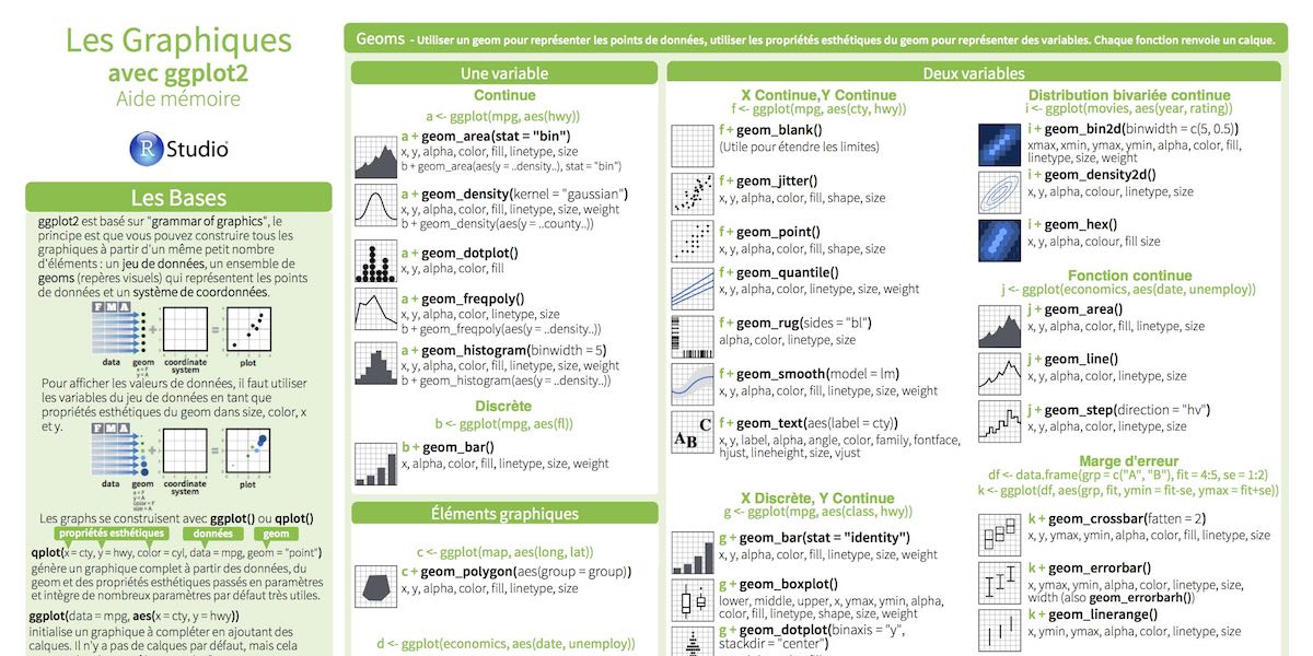 Aide mémoire ggplot2 | ThinkR