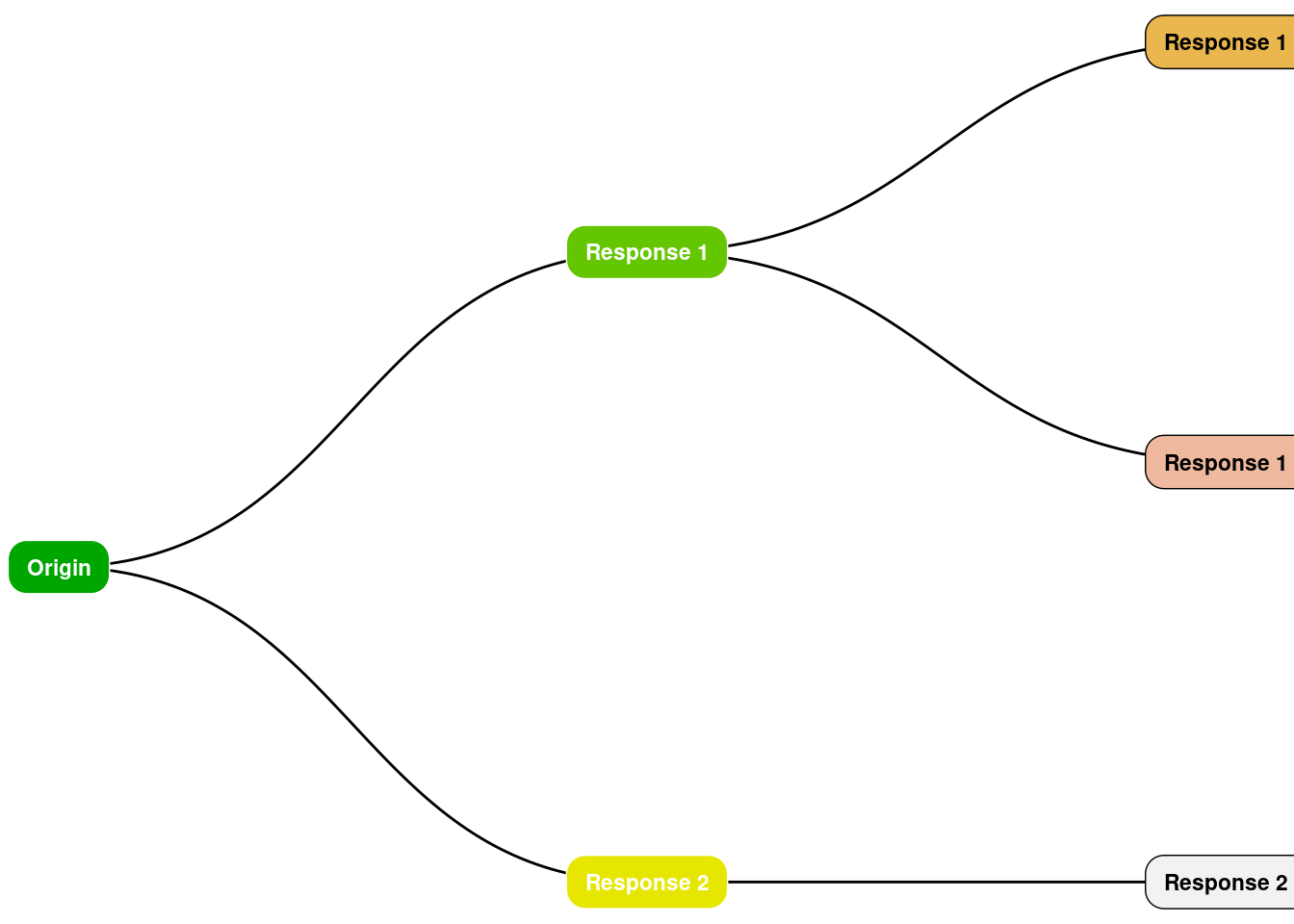 Dessine moi un arbre... - ThinkR - Certification & Formation langage R