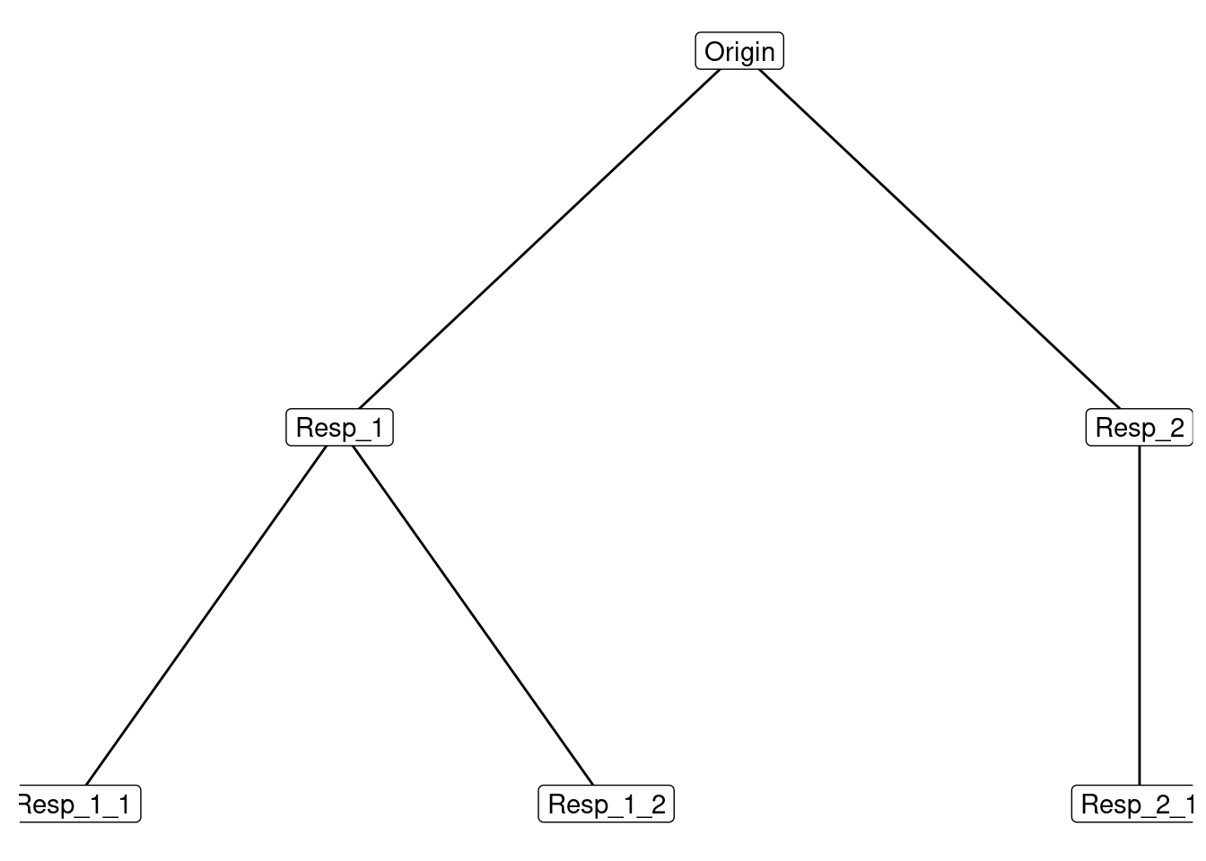 Dessine moi un arbre... - ThinkR - Certification & Formation langage R