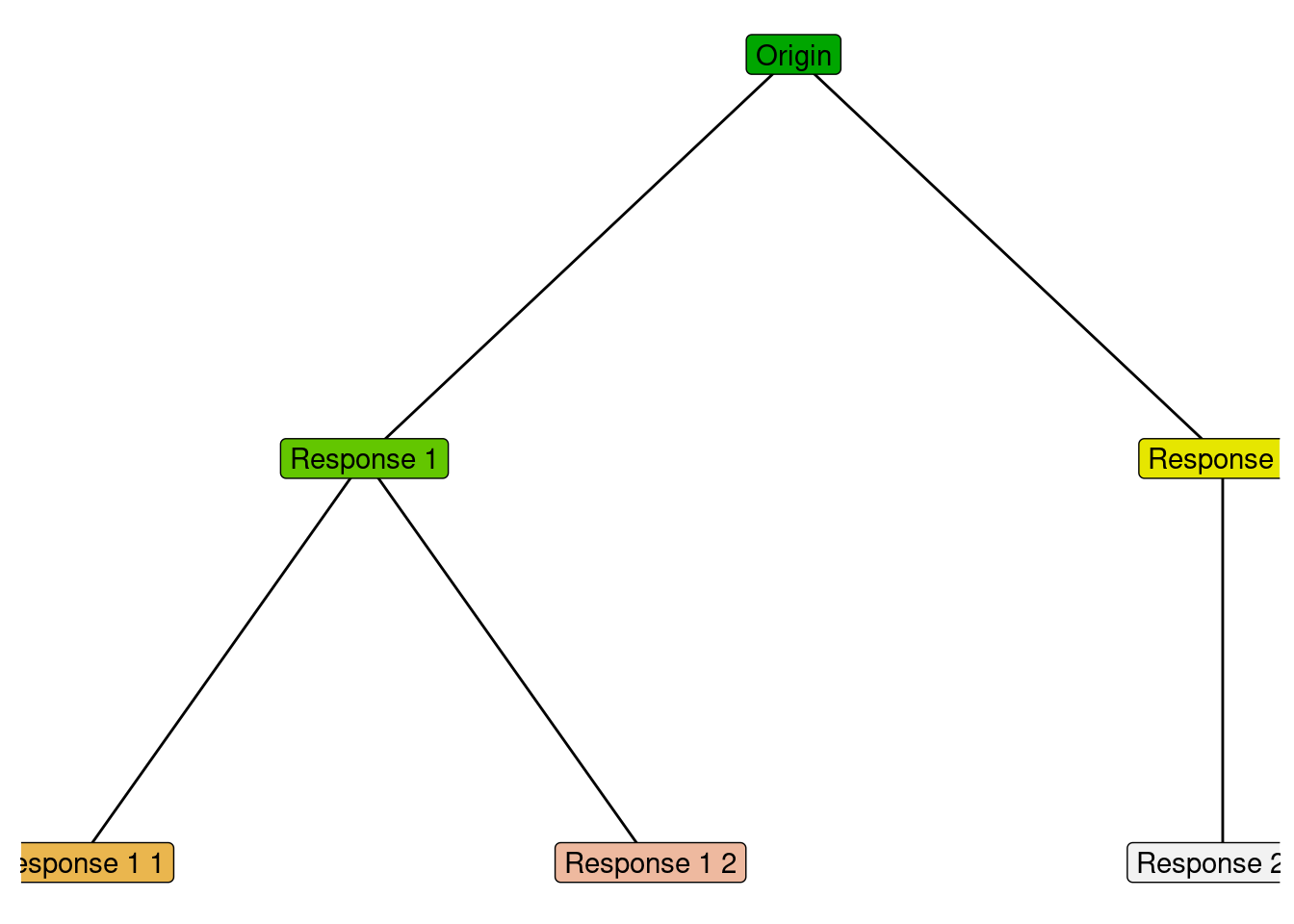 Dessine moi un arbre... - ThinkR - Certification & Formation langage R