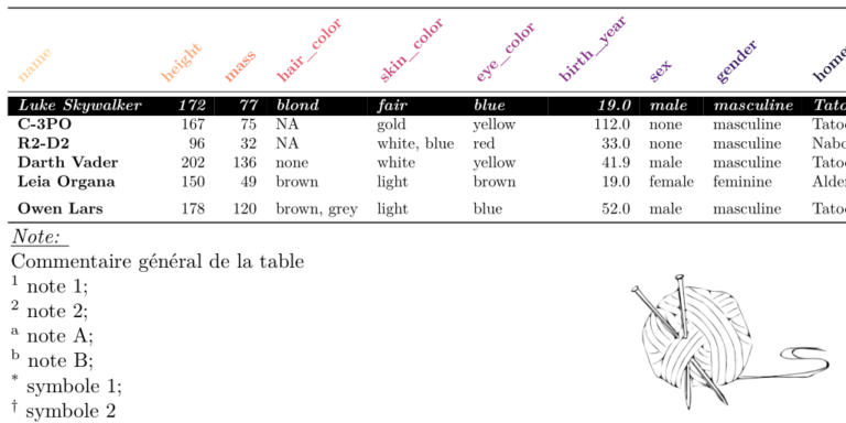 Les tableaux statiques pour vos rapports en R - ThinkR - Certification ...